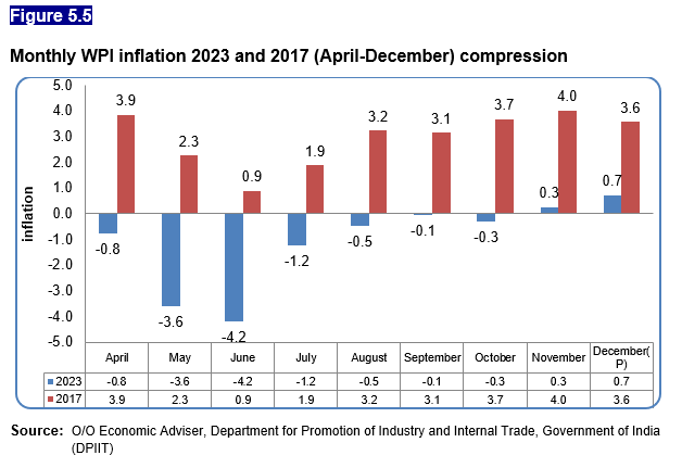 Economic Survey - Economics & Statistics Department, HP, India