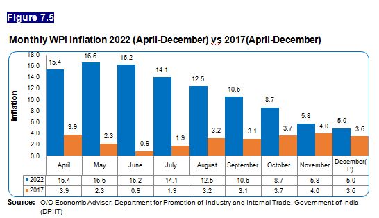 Eco-Survey-2022-23 - Economics & Statistics Department, HP, India