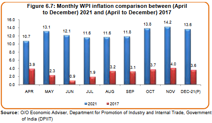 Economic Survey - Economics & Statistics Department, HP, India