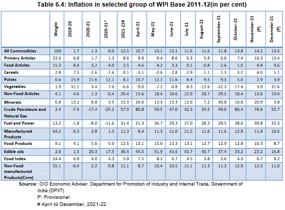 Economic Survey - Economics & Statistics Department, HP, India